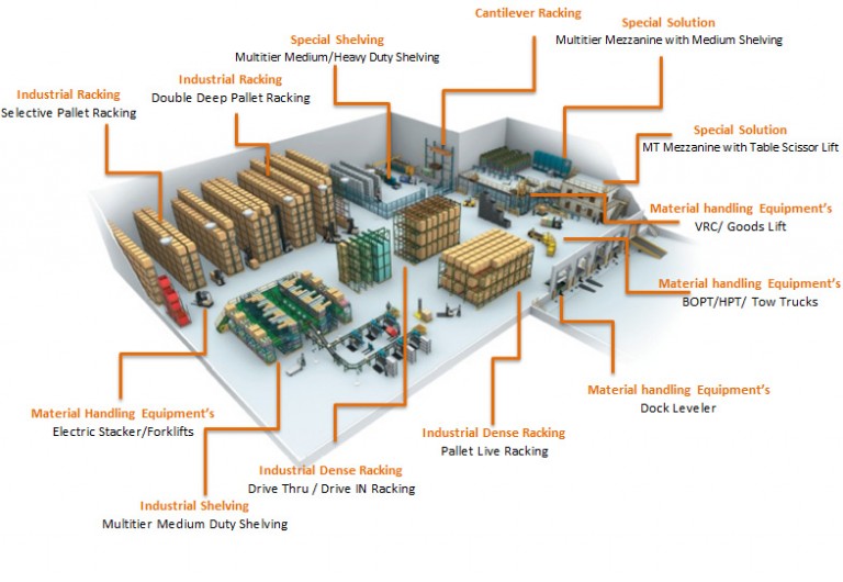 About Rack Plus - Rackplus Storage